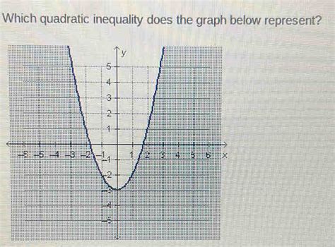 solved which quadratic inequality does the graph below repr[coordinate