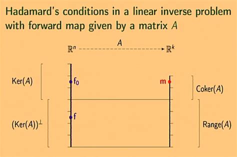 Linear Algebra Is There A Name For This Subspace The Orthogonal