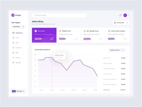 Daniel Mbazu On Linkedin Datavisualization Dashboarddesign Uxdesign