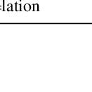 Example Of Parameter Change List Download Table