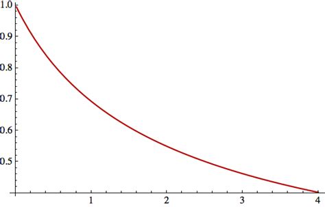 Equation Solving Numerical Errors Inaccuracies In ProductLog Mathematica Stack Exchange