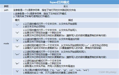 C语言——打开和关闭文件、读写文件、随机读写文件、可移植性问题fseek文本模式打开 Csdn博客 C语言——打开和关闭文件、读写文件、随机读写文件、可移植性问题fseek文本模式打开 Csdn博客