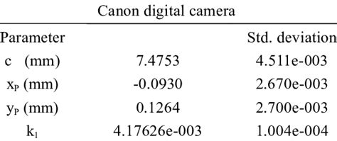 Digital Camera Calibration Parameters Download Table