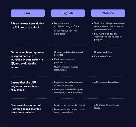 beyond spreadsheets driving developer productivity improvements using