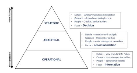 The Effective Communication Framework Part 1 Neesern Khoo Posted On