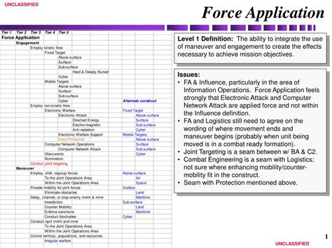PPT Force Application PowerPoint Presentation Free Download ID 1366883