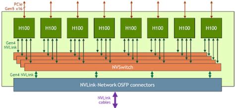 Llm 从理论到实践