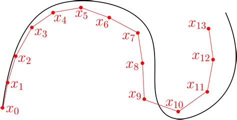 Gradient Descent For Wide Two Layer Neural Networks I Global