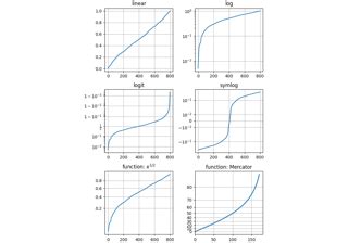 Matplotlib Axes Axes Set Xscale Matplotlib 3 3 3 Documentation