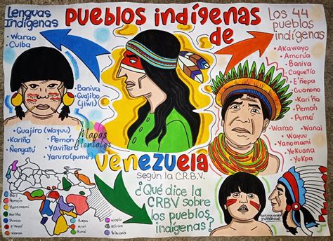 Mapas Mentales Pueblos Indígenas De Venezuela 🛖🇻🇪 12 Lámina De Papel