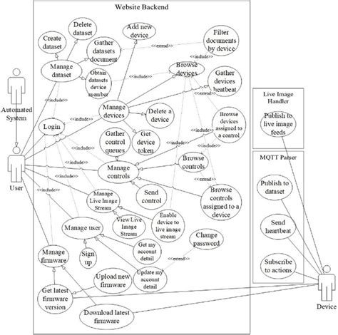 Systems Use Case Diagram Download Scientific Diagram