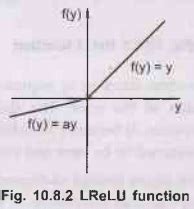 ReLU Neural Networks Artificial Intelligence And Machine Learning