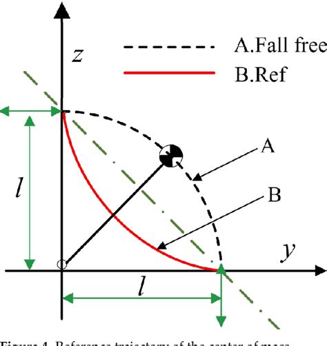 Figure 4 From Whole Body Dynamics For Humanoid Robot Fall Protection