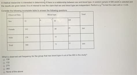 Solved A Medical Researcher Is Interested In Determining If