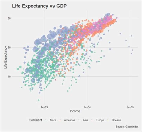 Animated Graph  With Gganimate And Ggplot Dataanalysis