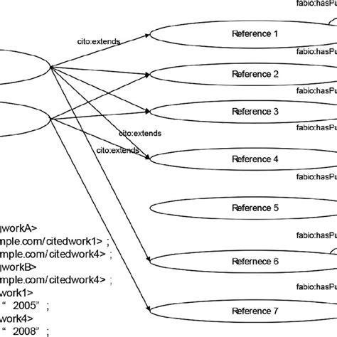 Example Citation Network For Citation Function Analysis And Citation Download Scientific