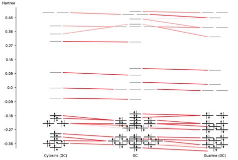 Fragment Orbitals In Dftb Tutorials Documentation