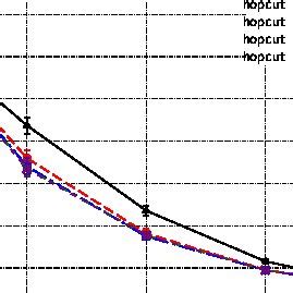 Network Performance With Increasing Hopcut Download Scientific Diagram