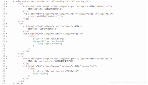 Php怎么从txt文件中读取数据编程设计itguest Php怎么从txt文件中读取数据编程设计itguest