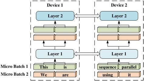 Gpu Mode Lecture 13 Ring Attention Christian Mills