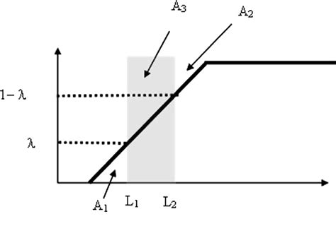 Figure 1 From Satellite Image Segmentation With Shadowed C Means Semantic Scholar