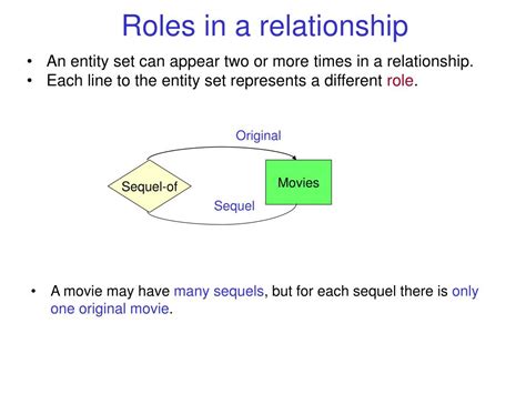 PPT Entity Relationship Model PowerPoint Presentation Free Download ID