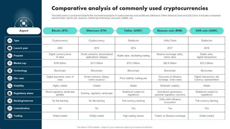 Comparative Analysis Of Commonly Used Cryptocurrencies Exploring The Role Bct Ss Ppt Example
