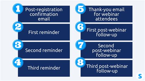 A Quick Guide To Creating Effective Webinar Follow Up Emails