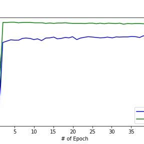 CSR Method Represents The Sparse Matrix A Is The Sparse Matrix Ptr Is Download Scientific
