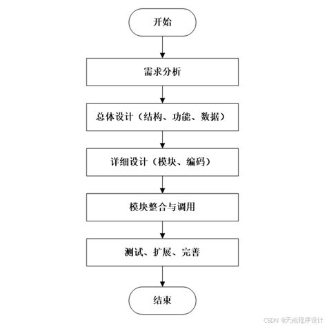 计算机毕业设计springboot教职工工资管理系统 基于springboot的教职工薪资管理系统 springboot框架下的教职工薪酬管理