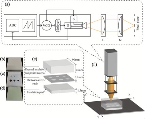 Detection Device And Samples Schematic Diagram A Detection Device Download Scientific
