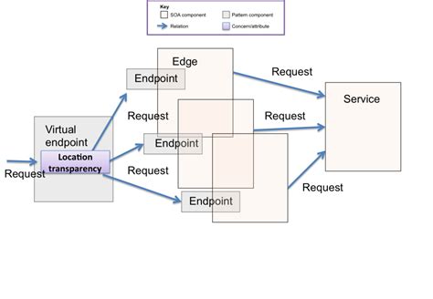 Virtual Endpoint Cirrus Minor