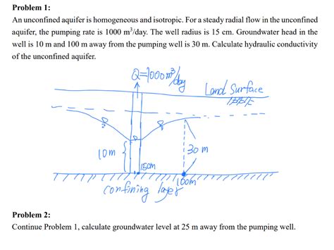 Solved Problem 1 An Unconfined Aquifer Is Homogeneous A