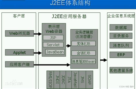 spring学习第1篇：学习spring必备的概念知识 spring语言学习 csdn博客