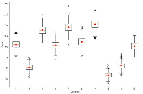 Distributed Multinomial Sampling Andrew M Webb
