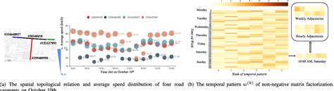 figure 3 from missing road condition imputation using a multi view
