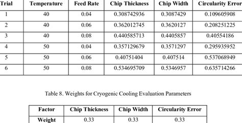 Normalized Evaluation Parameters For Cryogenic Cooling Download