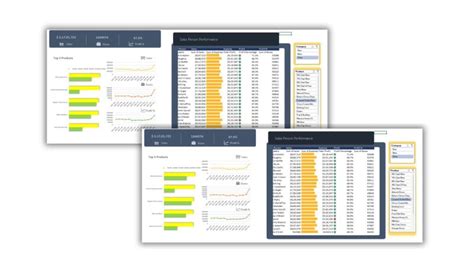 rabin anto on linkedin excelmagic salesdashboard