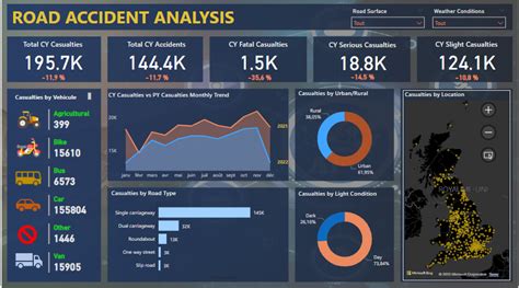Github Jasserhedhli Road Accident