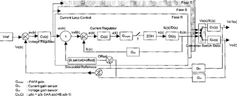 figure 2 from three phase three level unity power factor pwm rectifier
