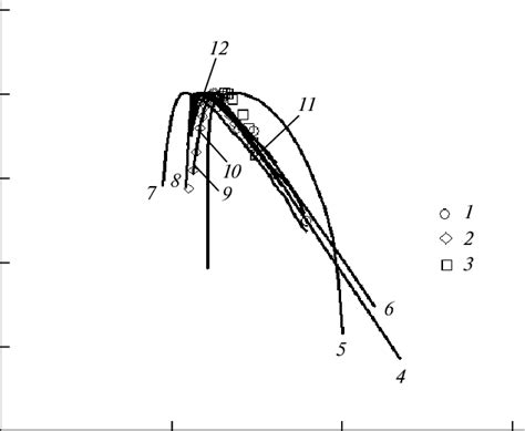 Normalized Cross Section Of Electronnimpact Excitation Of The State Download Scientific Diagram