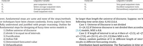 Fuzzy Set Vs Linguistic Variable Download Table