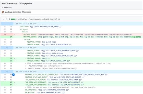 data pipeline as code journey of our blueprint gooddata