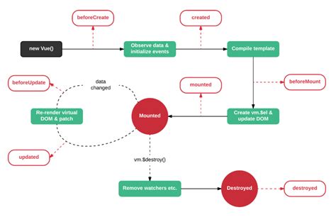 Monitoring Applications Written In Vuejs Dotcom Monitor Web
