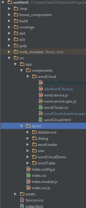 Angularjs Gulp How To Build Only One Directory From Project Stack