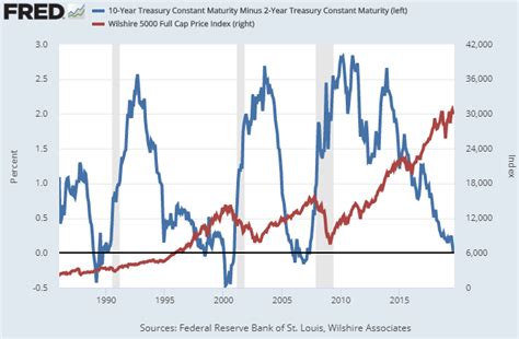 Recession Obsession And Full Portfolio Review Seeking Alpha