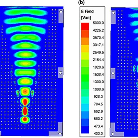 Simulated H‐ And E‐plane Radiation Patterns Of The Groove Gap Waveguide