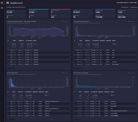 GoAccess 优秀且免费的可视化Web日志分析软件 怕刺