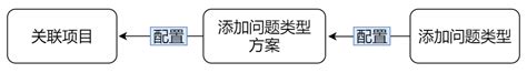jira 使用教程 问题类型 创建、方案配置 jira里面的test类型怎么用 csdn博客