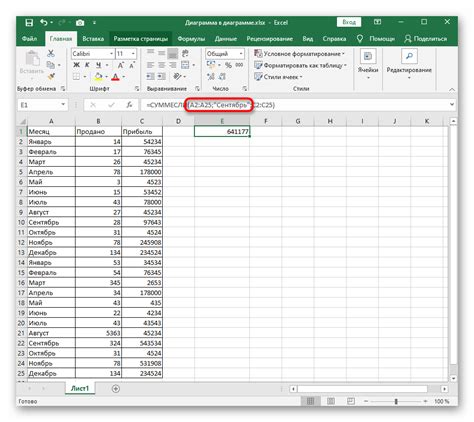 Примеры функции «СУММЕСЛИ в Excel